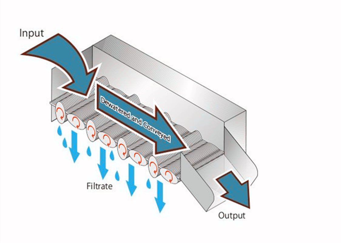 Wave Separator for Waste Water Treatment